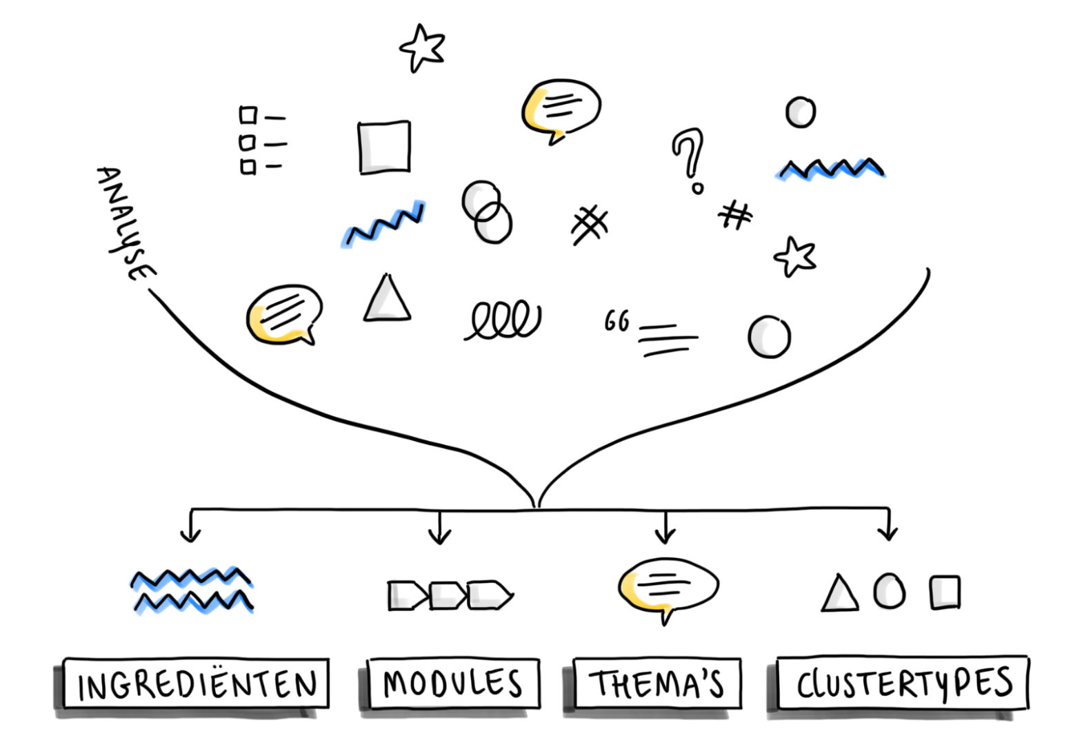 The Sor Method 31v Ontwikkelomgeving 9482